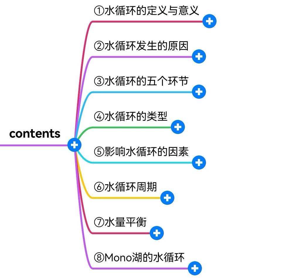 水循环（水循环与水量平衡） 知乎