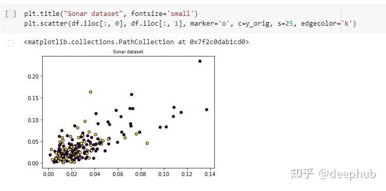 sklearn 中的两个半监督标签传播算法 LabelPropagation和LabelSpreading - 知乎
