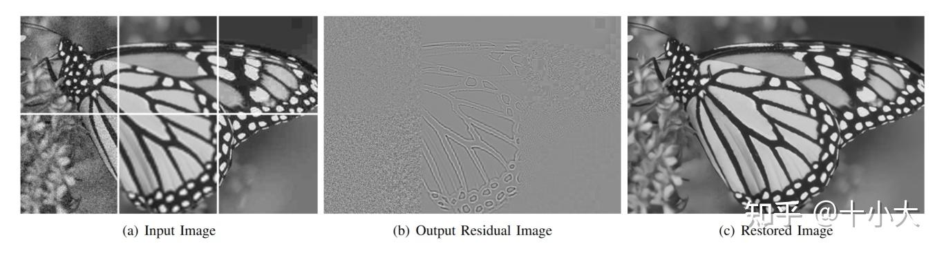 TIP 2017 | DnCNN：深度学习图像去噪开山之作，使用残差学习的深度卷积去噪网络！ - 知乎