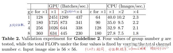卷积神经网络（十）ShuffleNet v2 - 知乎