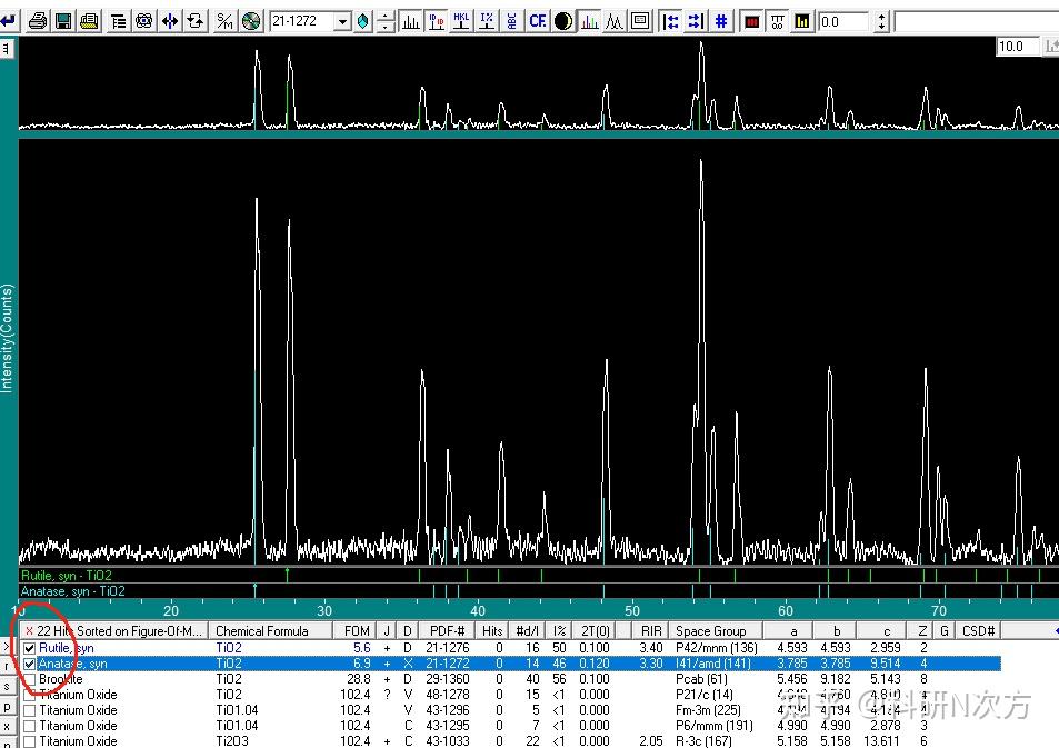 保姆级教程，使用Jade分析XRD数据文件 - 知乎