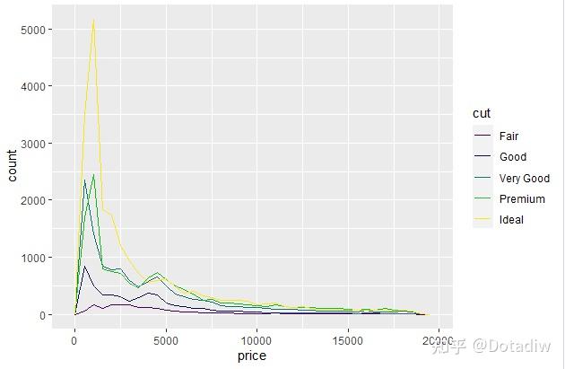 ggplot2绘图中常用的 geom_* 函数. - 知乎