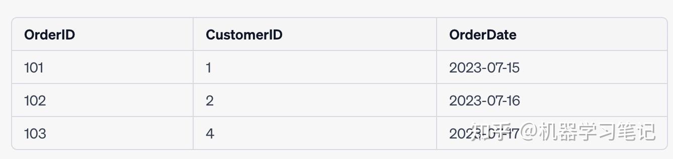 SQL学习笔记之八--left outer join - 知乎