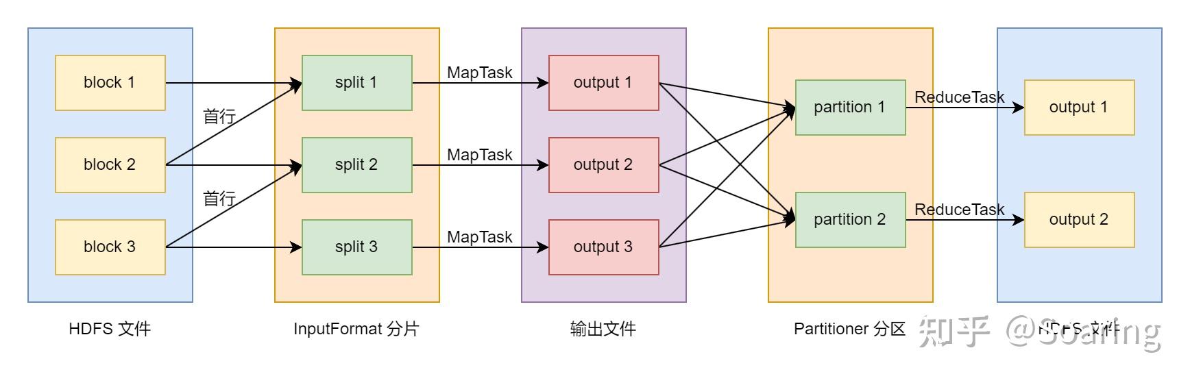 Hadoop 和 MapReduce 简介 - 知乎