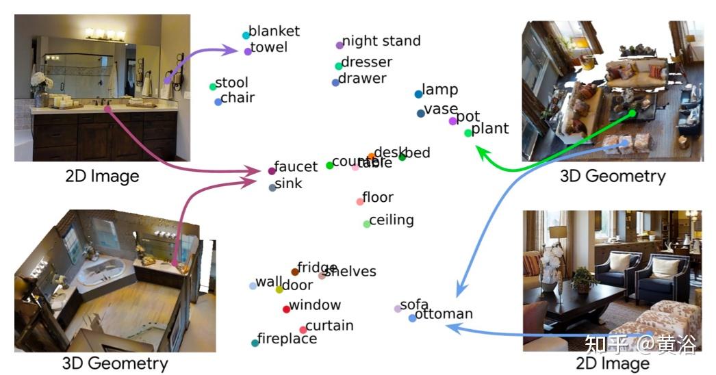OpenScene：采用开放词汇的3D场景理解 - 知乎