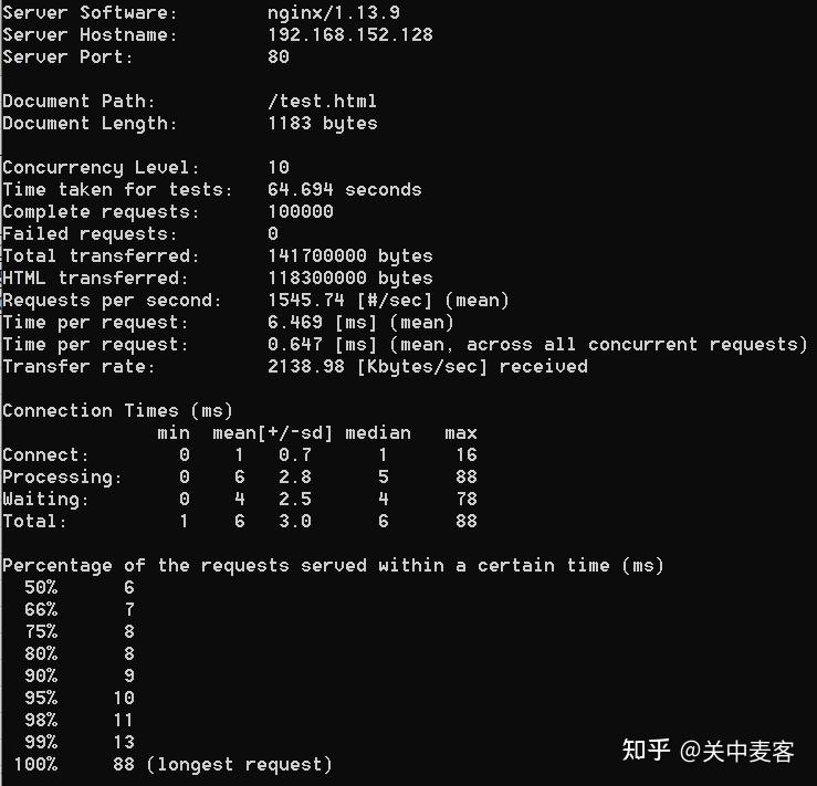再说Rust服务跑赢Nginx - 知乎