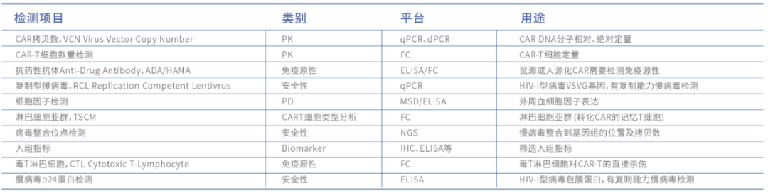 【杰论系列】胰腺癌CAR-T安全疗法的新靶点——CEACAM7-迈杰转化医学