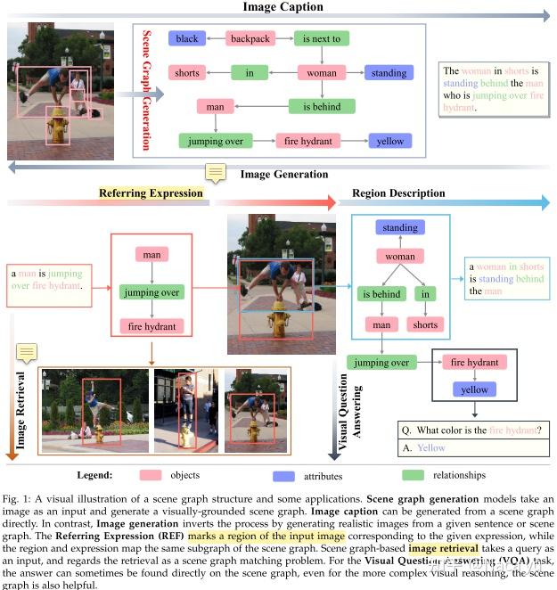 Scene Graph Generation: A Comprehensive Survey(西电) - 知乎