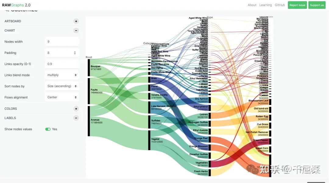 开源的数据可视化工具：RAWGraphs的入门指南 - 知乎
