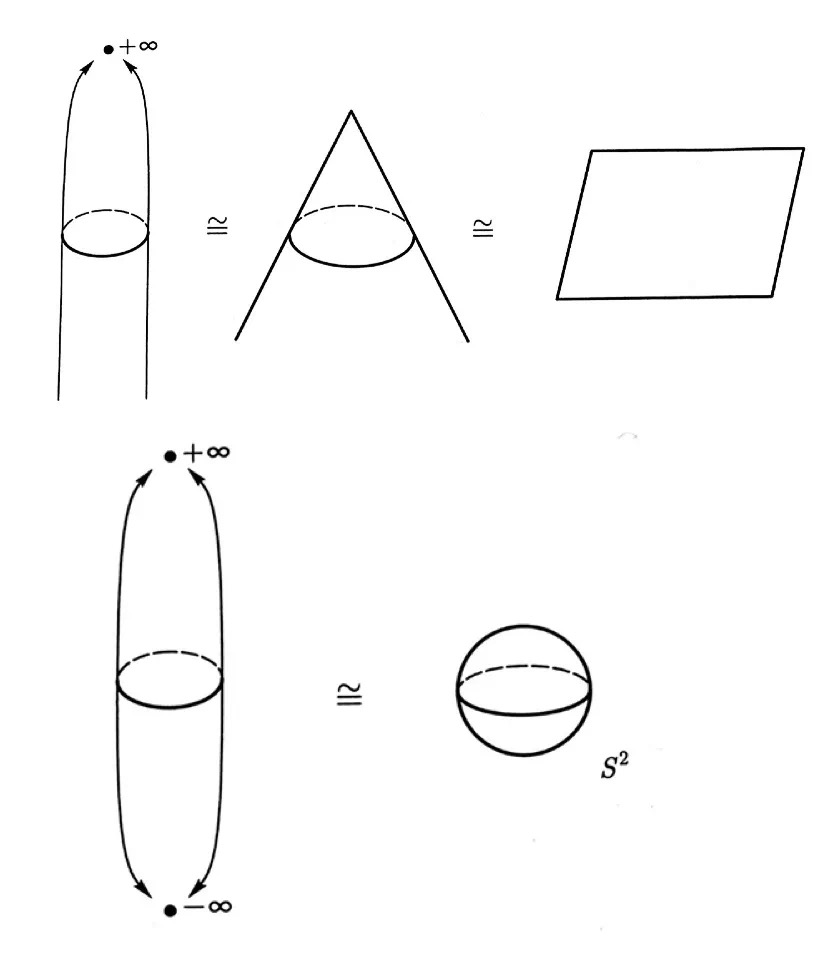 几何、拓扑、分析综合第二篇——经典 Riemann-Roch 定理 - 知乎
