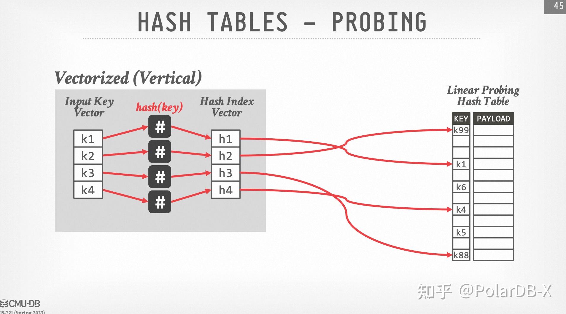 深度优化 | PolarDB-X 基于向量化SIMD指令的探索 - 知乎