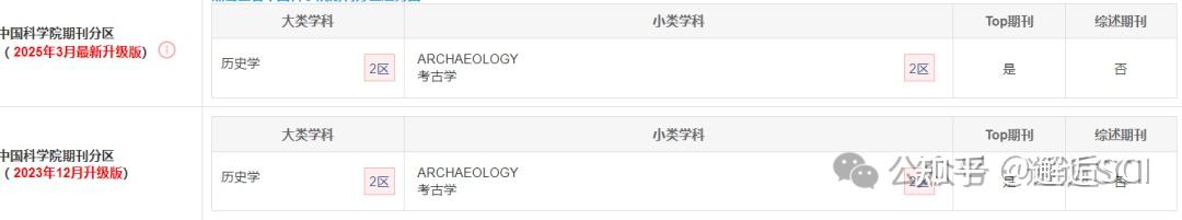 AHCI《Journal of Archaeological Science-Reports》考古学期刊 - 知乎