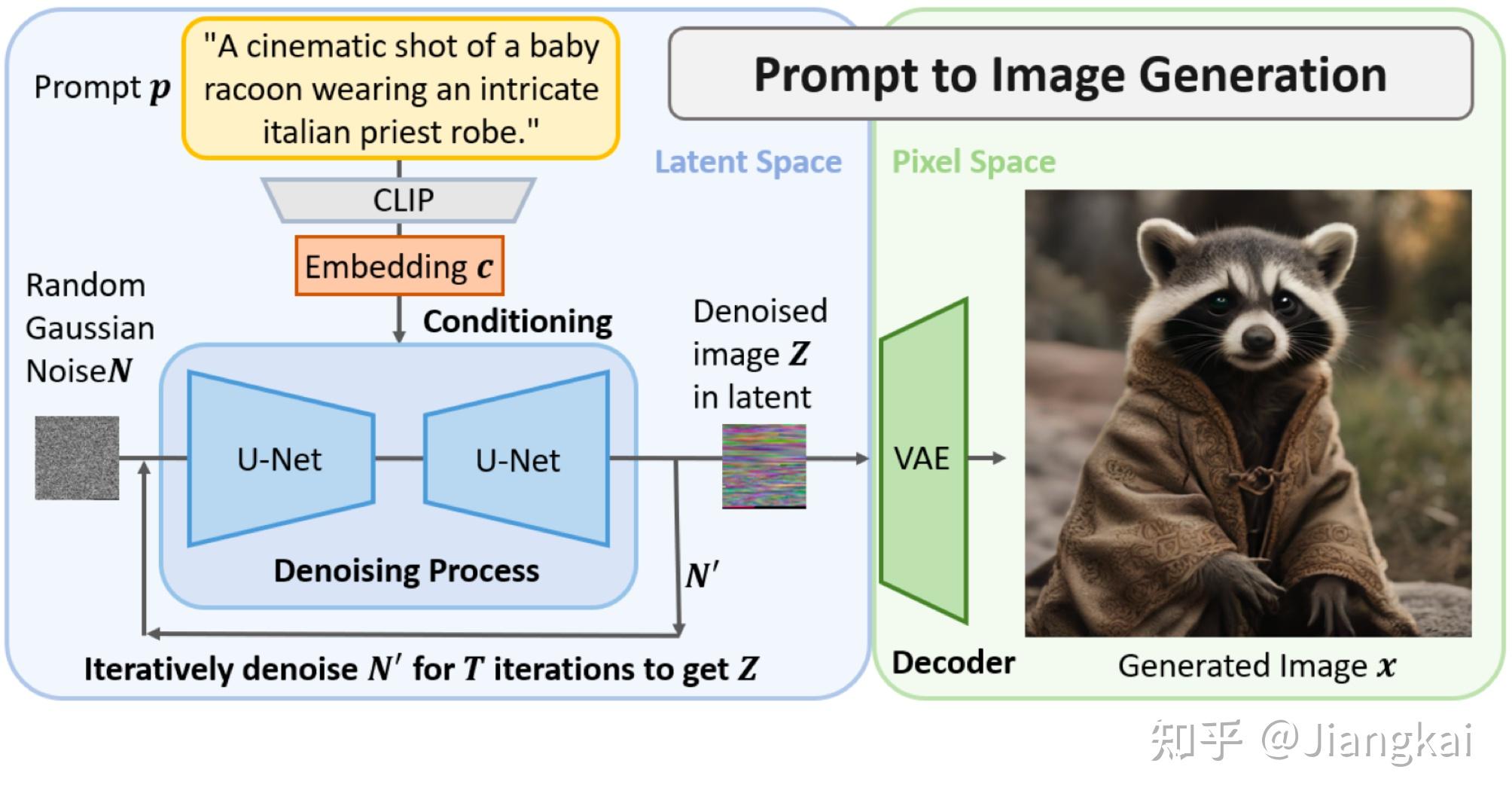 Promptus: 从视频到Prompt，实现通用的视频语义通信，像素级保真度 - 知乎
