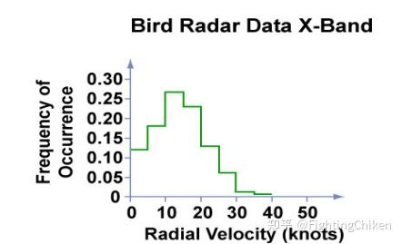 Introduction to Radar Systems–Radar Clutter and Chaff（七） - 知乎