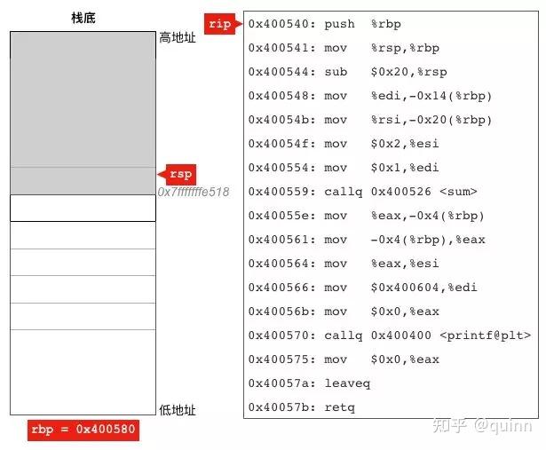 函数调用栈分析 - 知乎