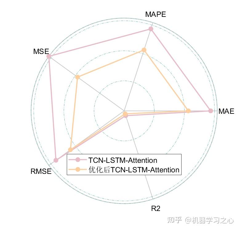 SCI一区 | Matlab实现PSO-TCN-LSTM-Attention粒子群算法优化时间卷积长短期记忆神经网络融合注意力机制多变量时间序列预测 - 知乎
