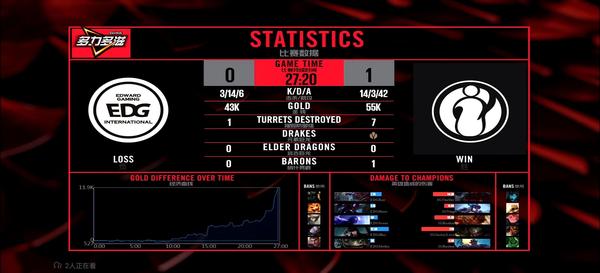 2018年英雄联盟全球总决赛冠军IG全记录 - 知乎