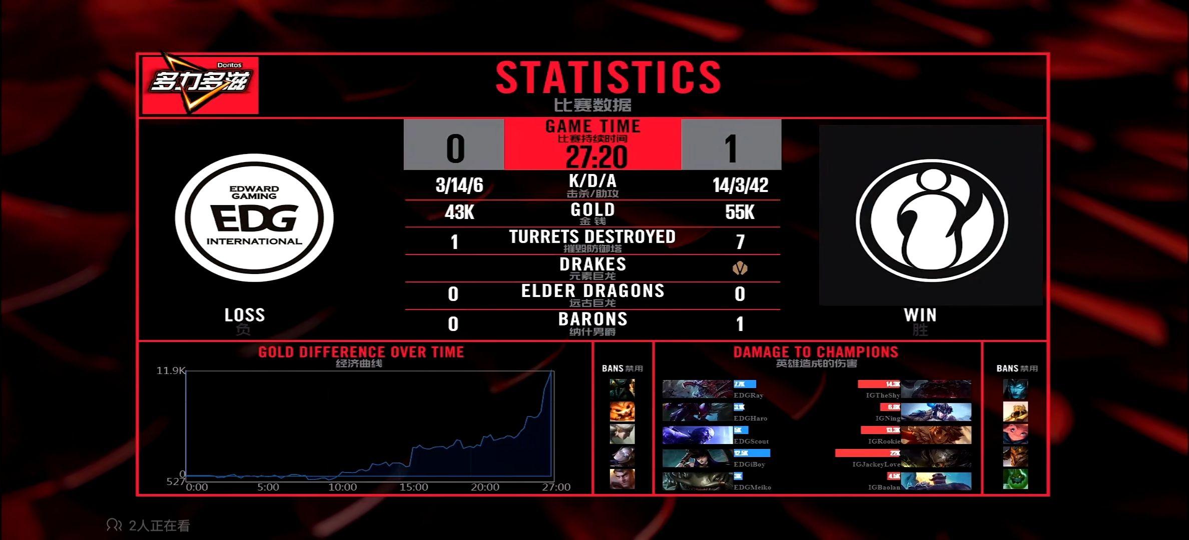 2018年英雄联盟全球总决赛冠军IG全记录 - 知乎