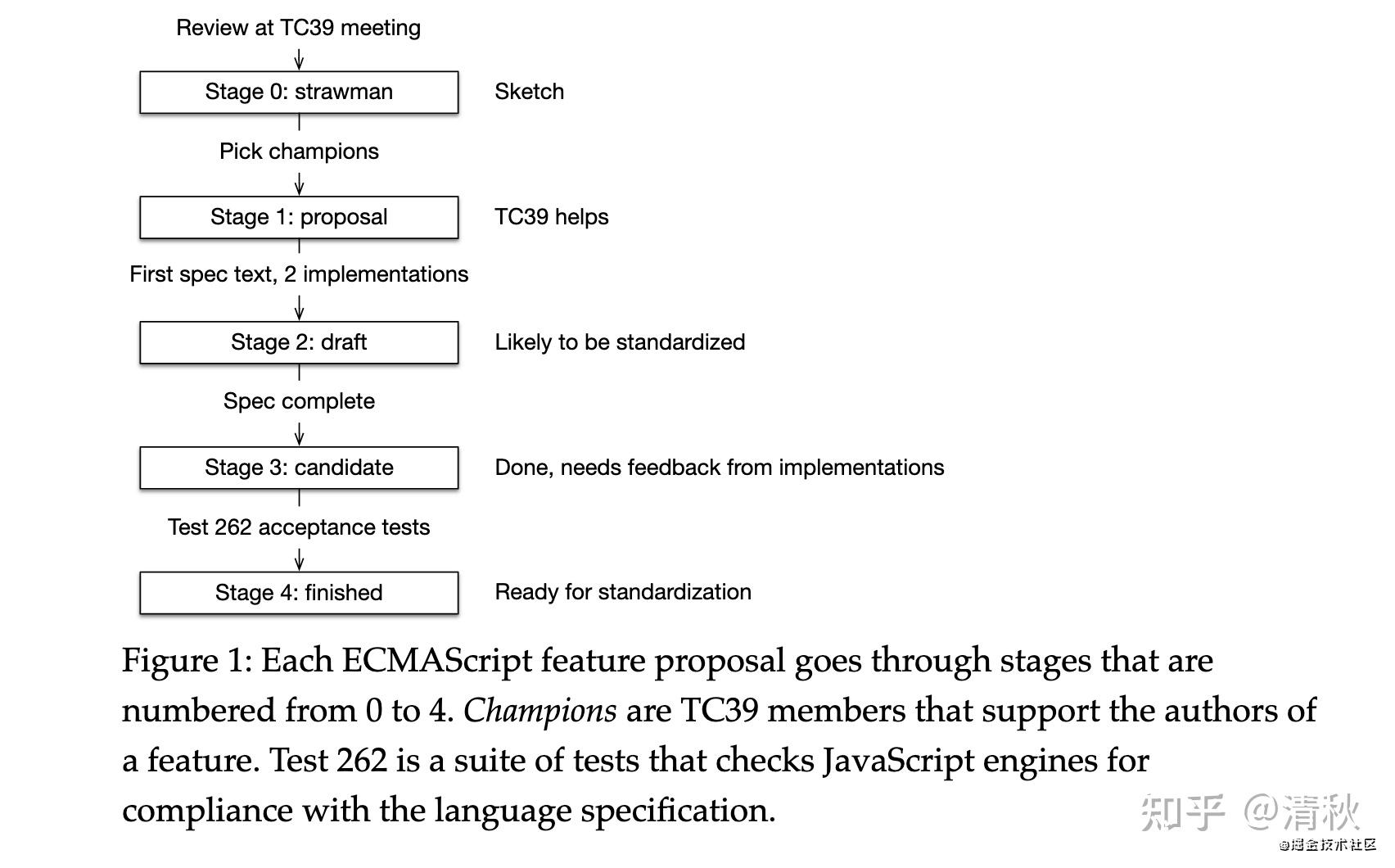 全网最全 ECMAScript 攻略 - 知乎