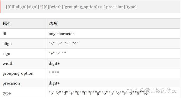 Python中字符串格式化三种方法 知乎