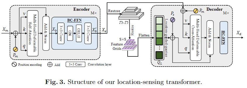 ECCV2022 华科Ð提出OSFormer | 用于伪装分割的单阶段模型 - 知乎
