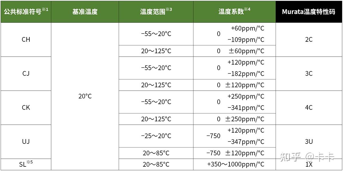 陶瓷电容器的温度特性 X5R X7R C0G - 知乎