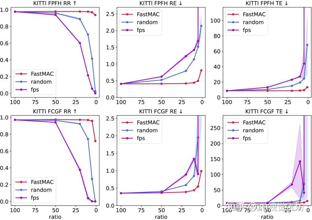 CVPR 2024 | FastMAC将获奖的MAC无损加速80倍 - 知乎