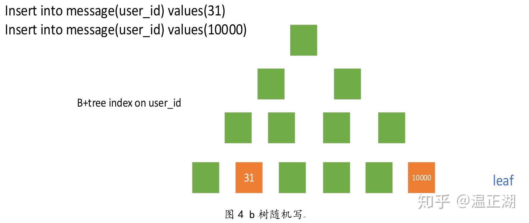 LevelDB设计与实现 - 读写流程 - 知乎