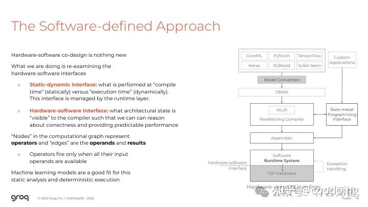 Groq：软件定义硬件的张量流式处理器架构 - 知乎