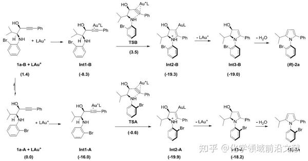 陕西师范大学王涛课题组Org. Lett.：“中心-轴”手性转换策略合成C-N轴手性N-芳基吡咯 - 知乎