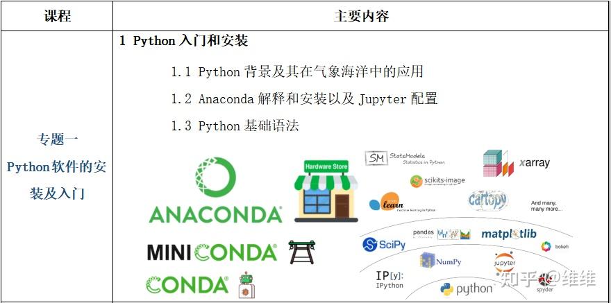 【学习教程】FVCOM模型系列 - 知乎
