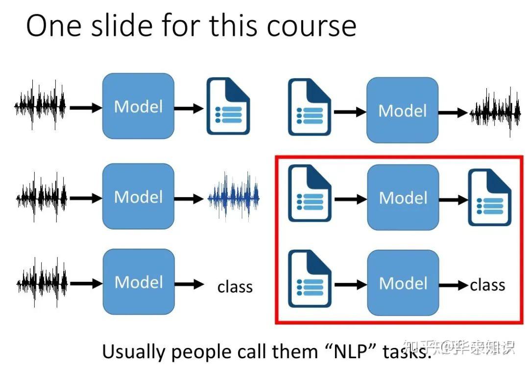 2020一文看尽各种 NLP 任务 - 知乎