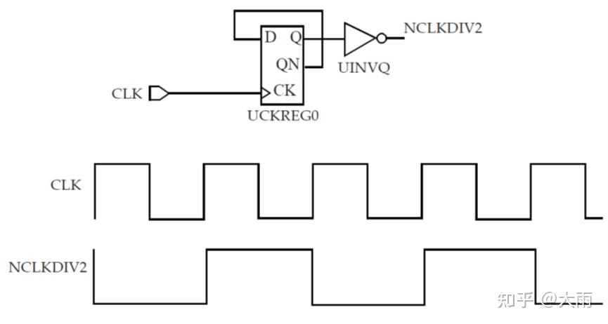 SDC（1）描述时钟——主时钟(master clock)、衍生时钟(generated clock)、虚拟时钟(virtual clock ...