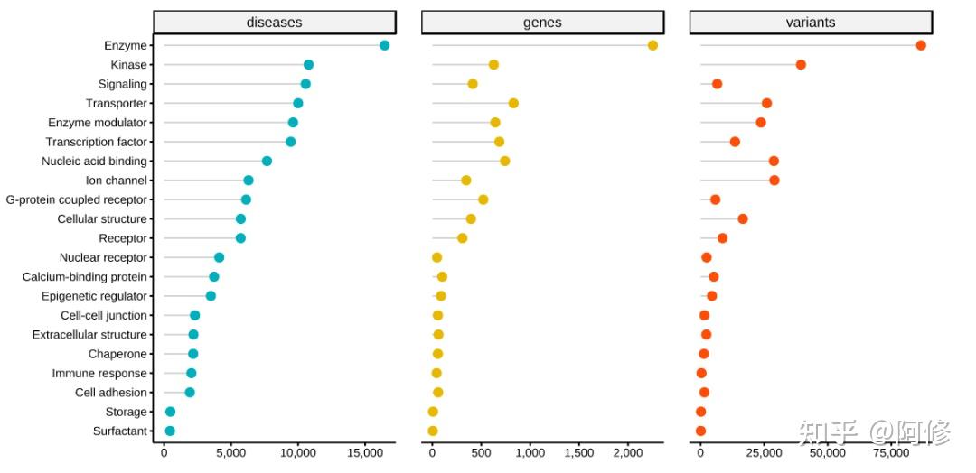 DISGENET plus：整合了多种数据库和科学文献的人类基因和变异疾病平台 - 知乎