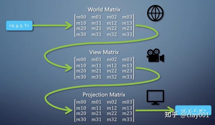 从视频图像处理看GPU - 知乎
