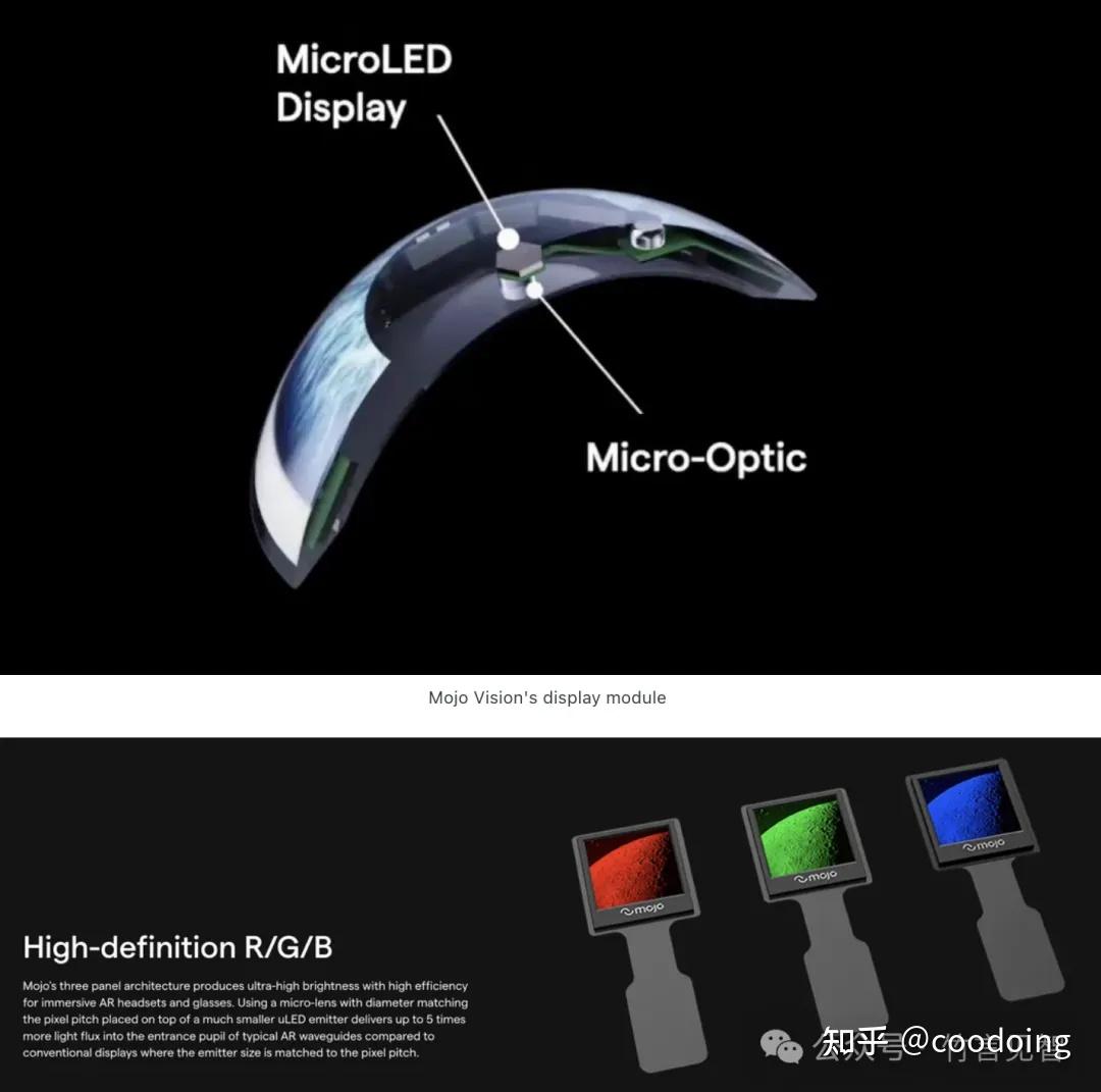 CES2025，智能眼镜及AR/VR硬件一览 - 知乎