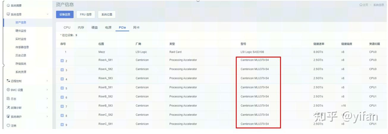 【CN-环境1】MLU370 加速卡简介和安装 - 知乎
