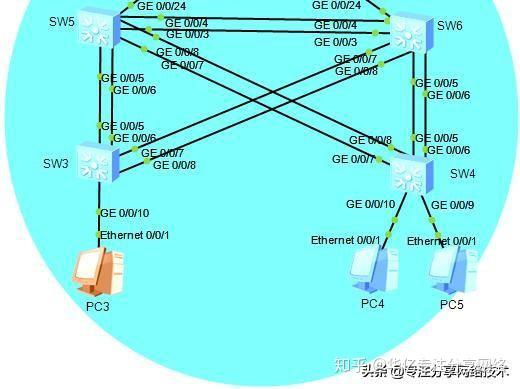 Dhcp分配地址详解，分配固定ip地址，实验配置，一分钟快速掌握 知乎 