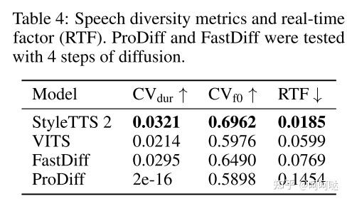 【TTS】5：StyleTTS2论文阅读和代码实战 - 知乎