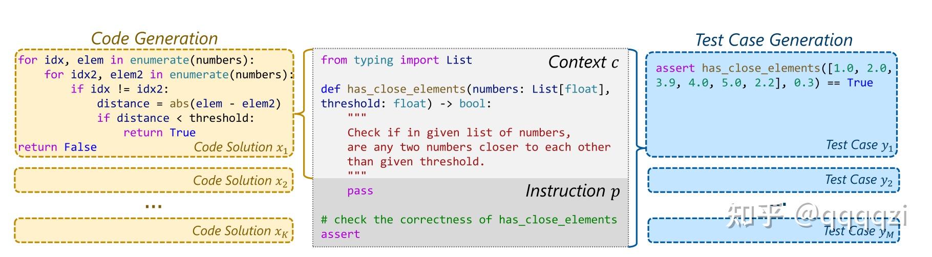 「论文阅读笔记」CODET: CODE GENERATION WITH GENERATED TESTS - 知乎