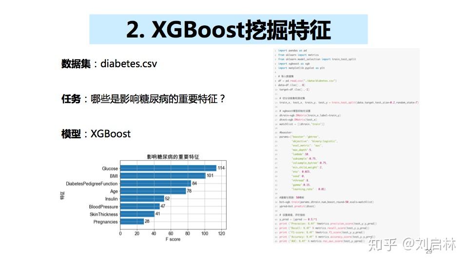 XGBoost的原理、公式推导、Python实现和应用 - 知乎