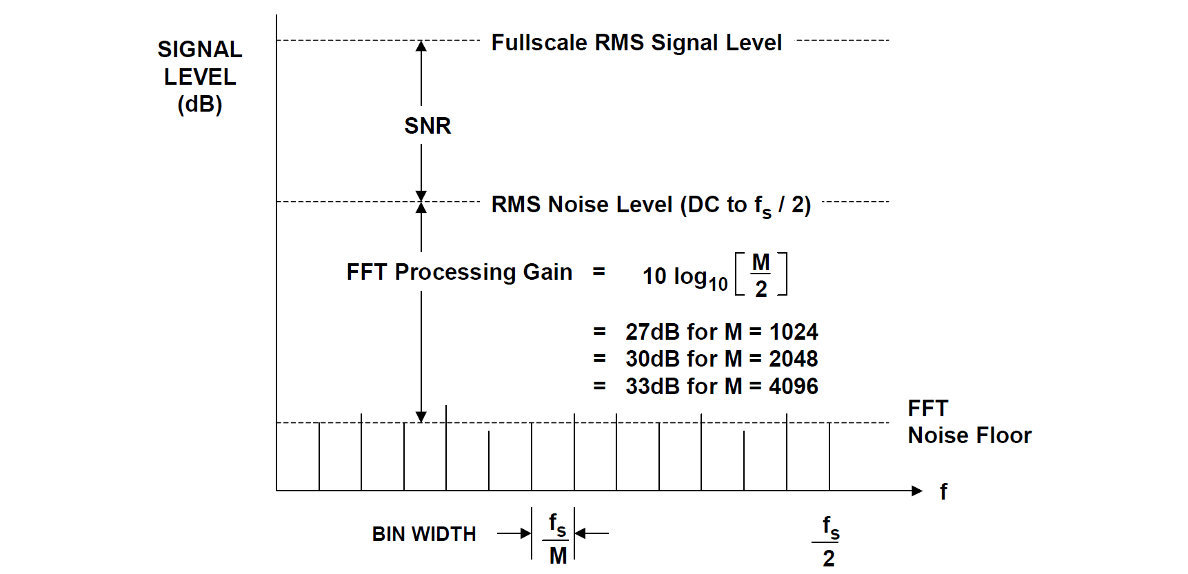ADC的动态参数 SINAD,ENOB,SNR,THD,THD+N,SFDR - 知乎