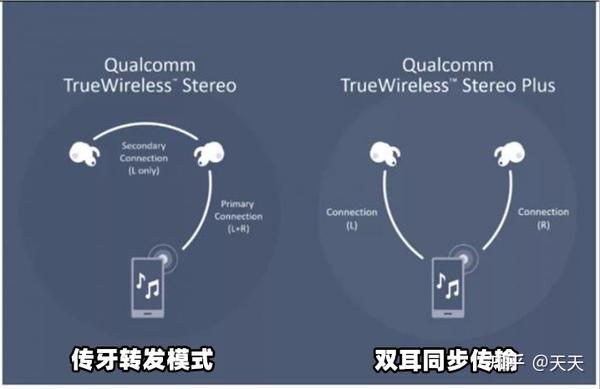 买蓝牙耳机怎么避免踩坑？500元以下有没有值得入手的TWS蓝牙耳机？ - 知乎