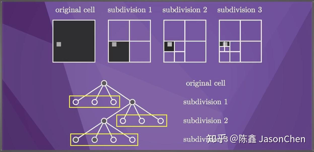 机械臂运动规划（Motion Planning） - 知乎