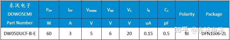 如何对USB Type-C端口进行ESD静电浪涌防护？ - 知乎