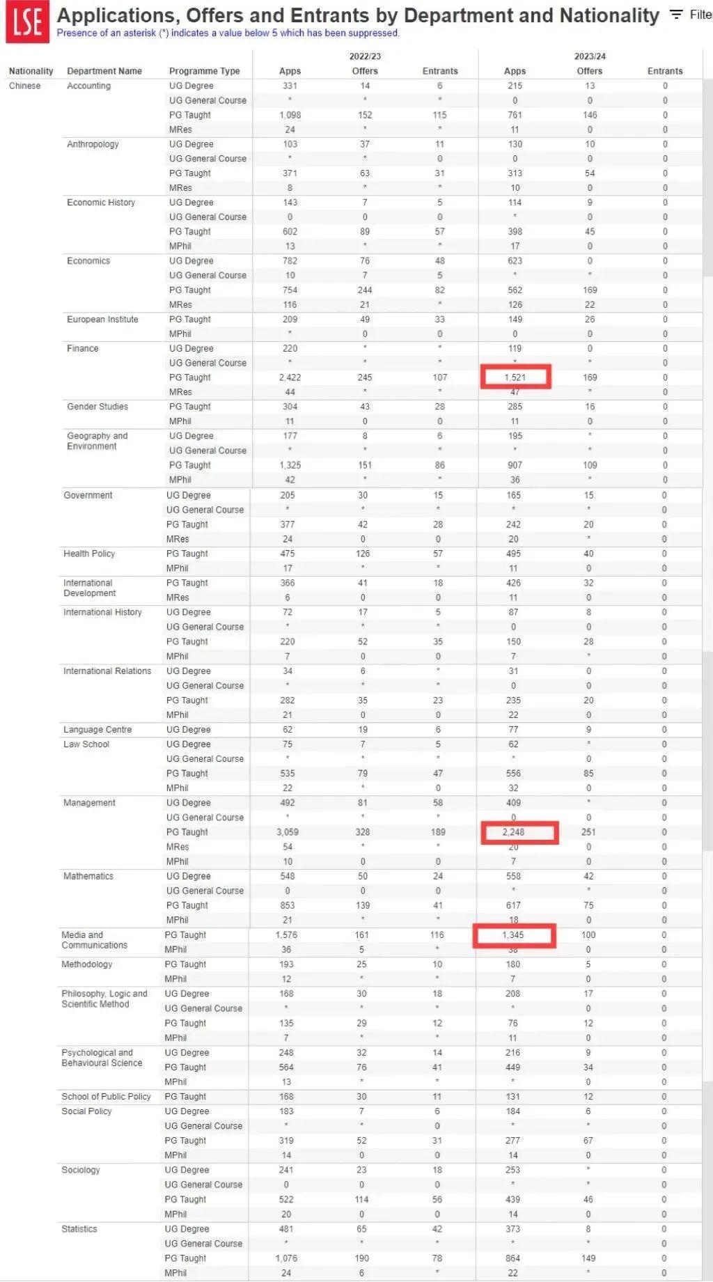 【索引留学】目标LSE的看过来！录取率不足7%，谁拿了LSE的offer？ - 知乎