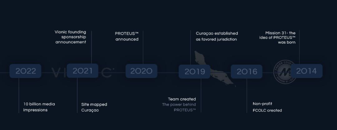 世界上第一个“海洋空间站”——雄心勃勃的PROTEUS实验室将开始！ - 知乎