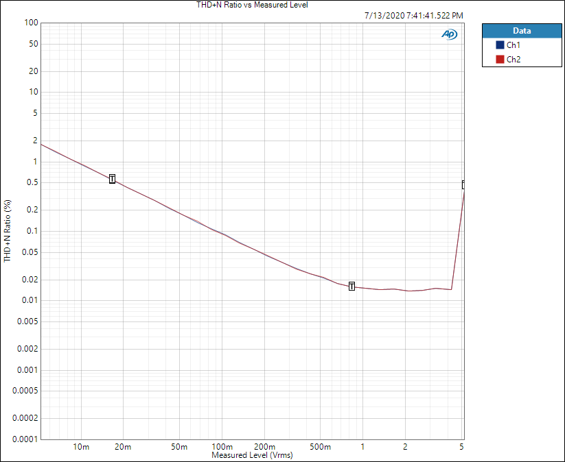 用数据理解玄学 ——SBC/AAC/aptX/aptX-HD/LDAC/LHDC音质横评 - 知乎