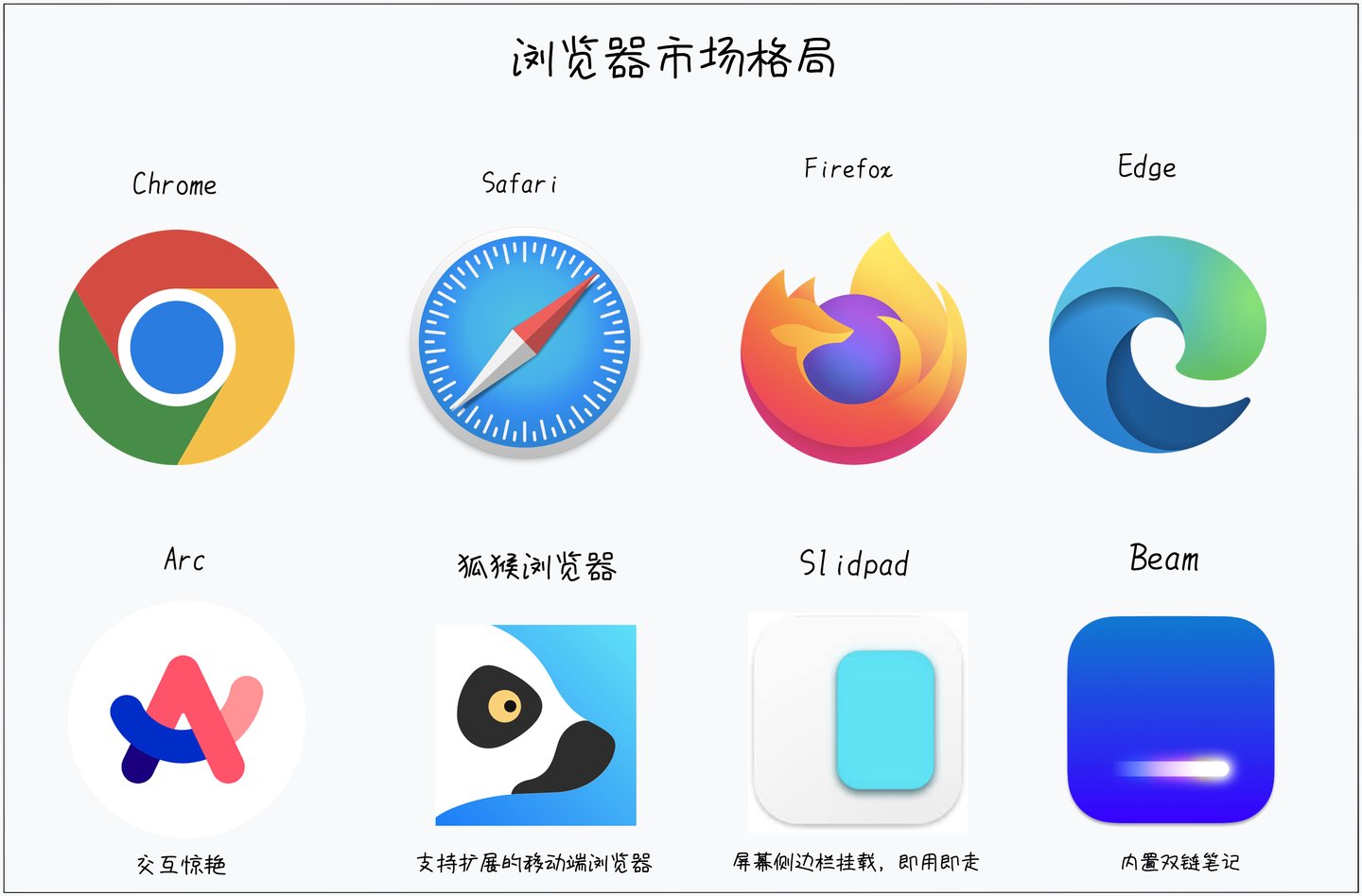 Lemur Browser·狐猴浏览器：一款支持插件扩展、强大好用的移动端浏览器 - 知乎