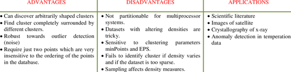 深度解读DBSCAN聚类算法：技术与实战全解析 - 知乎